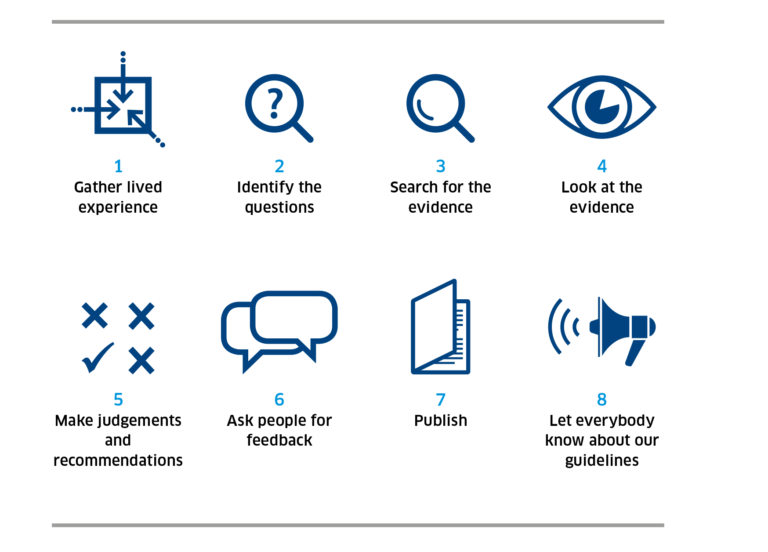 Content for patient-directed knowledge tools - GIN